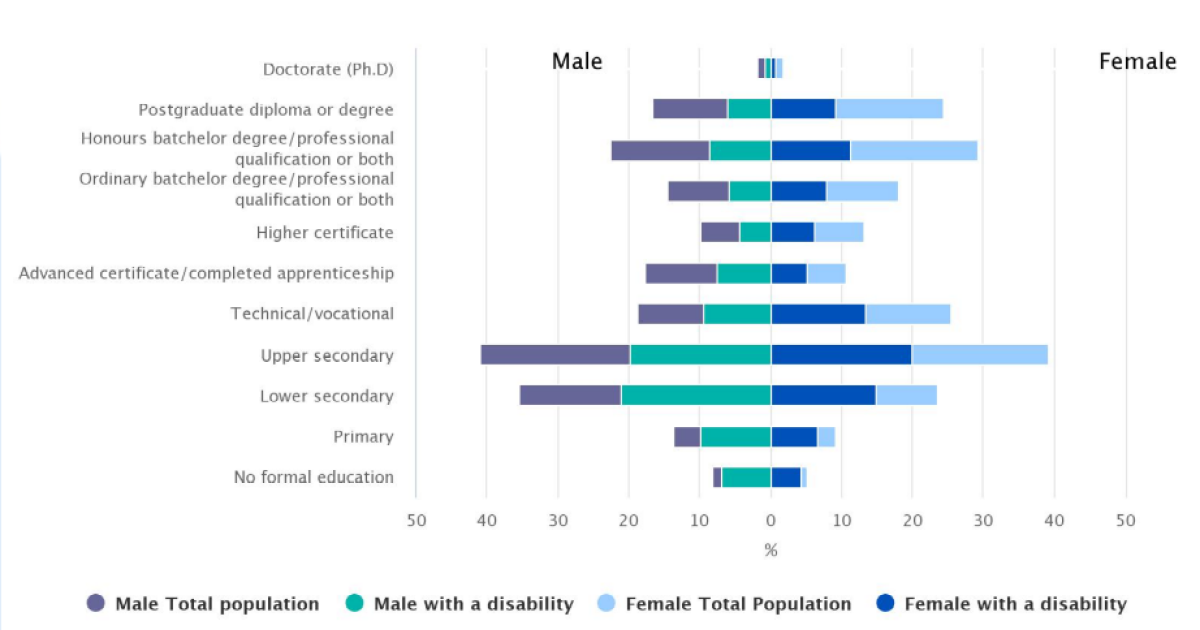 Employment and Disability | Social Justice Ireland