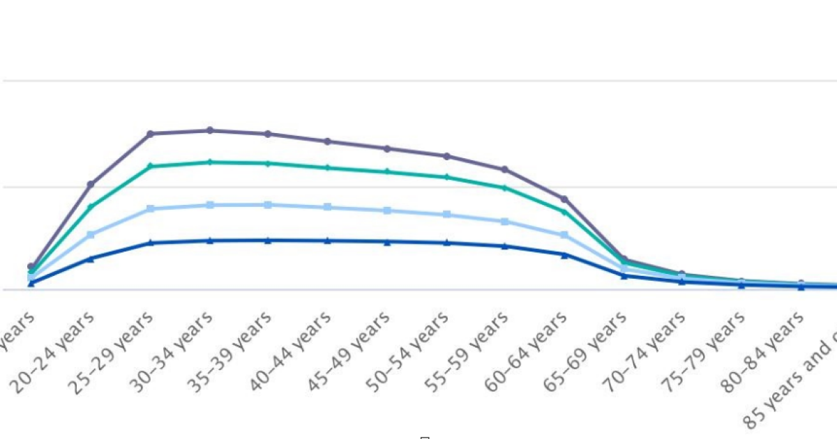 disability discrimination in the workplace ireland