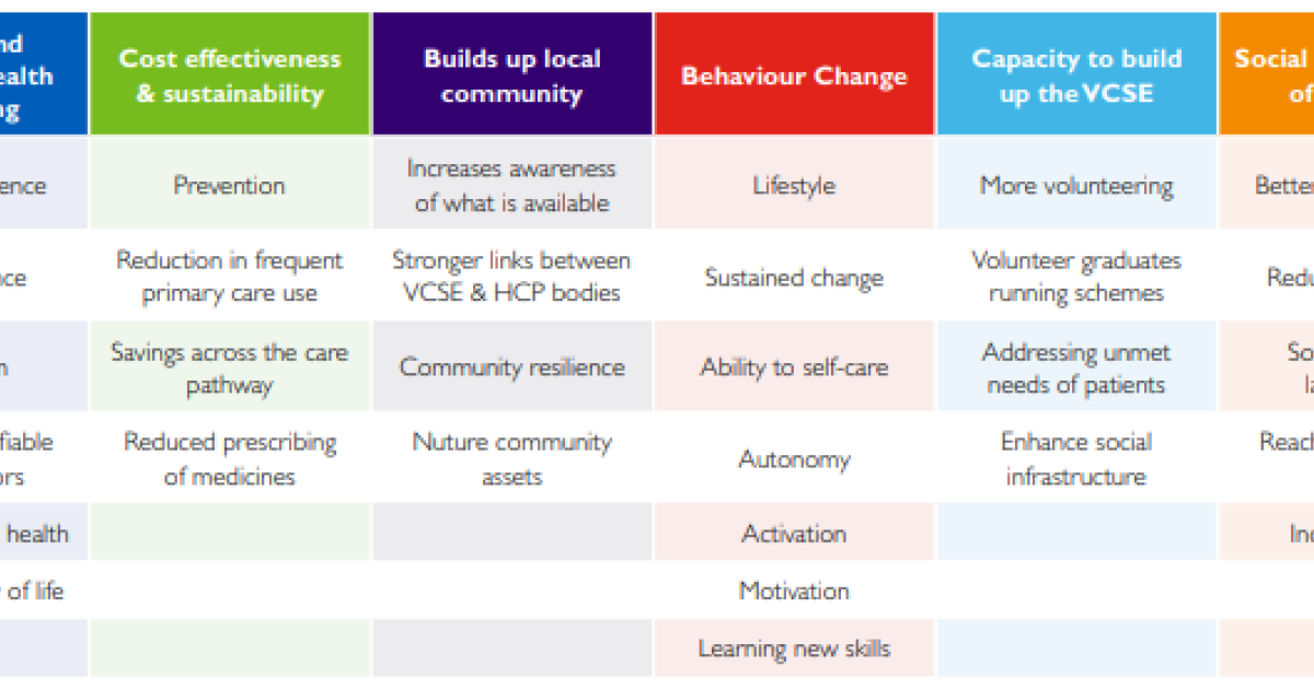 Social Prescribing | Social Justice Ireland