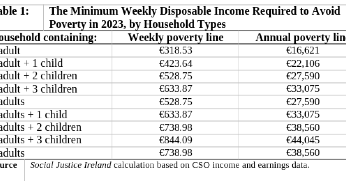 Poverty in Ireland | Social Justice Ireland