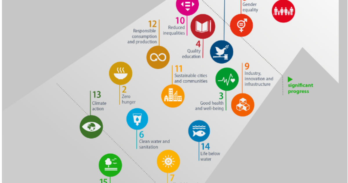 Sustainable Development in the EU | Social Justice Ireland